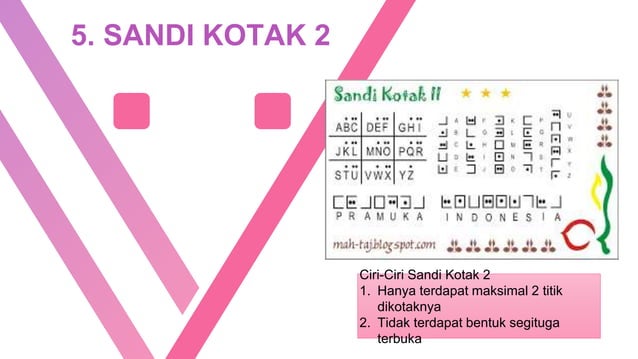 sandi pramuka AN, sandi AZ, sandi angka, | PPTX