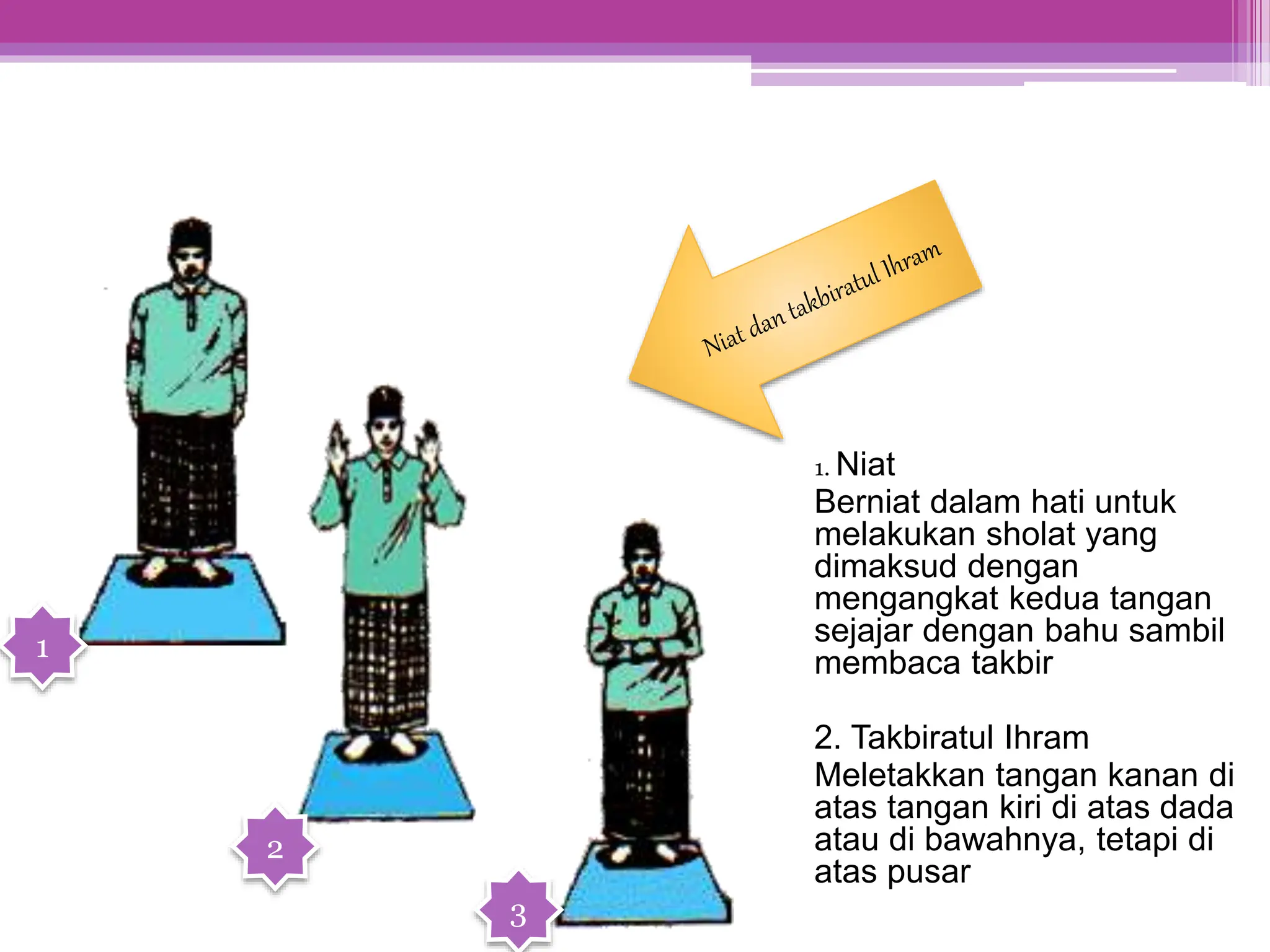 ppt. MATERI SANLAT SHOLAT FARDU Untuk Siswa SD | PPT
