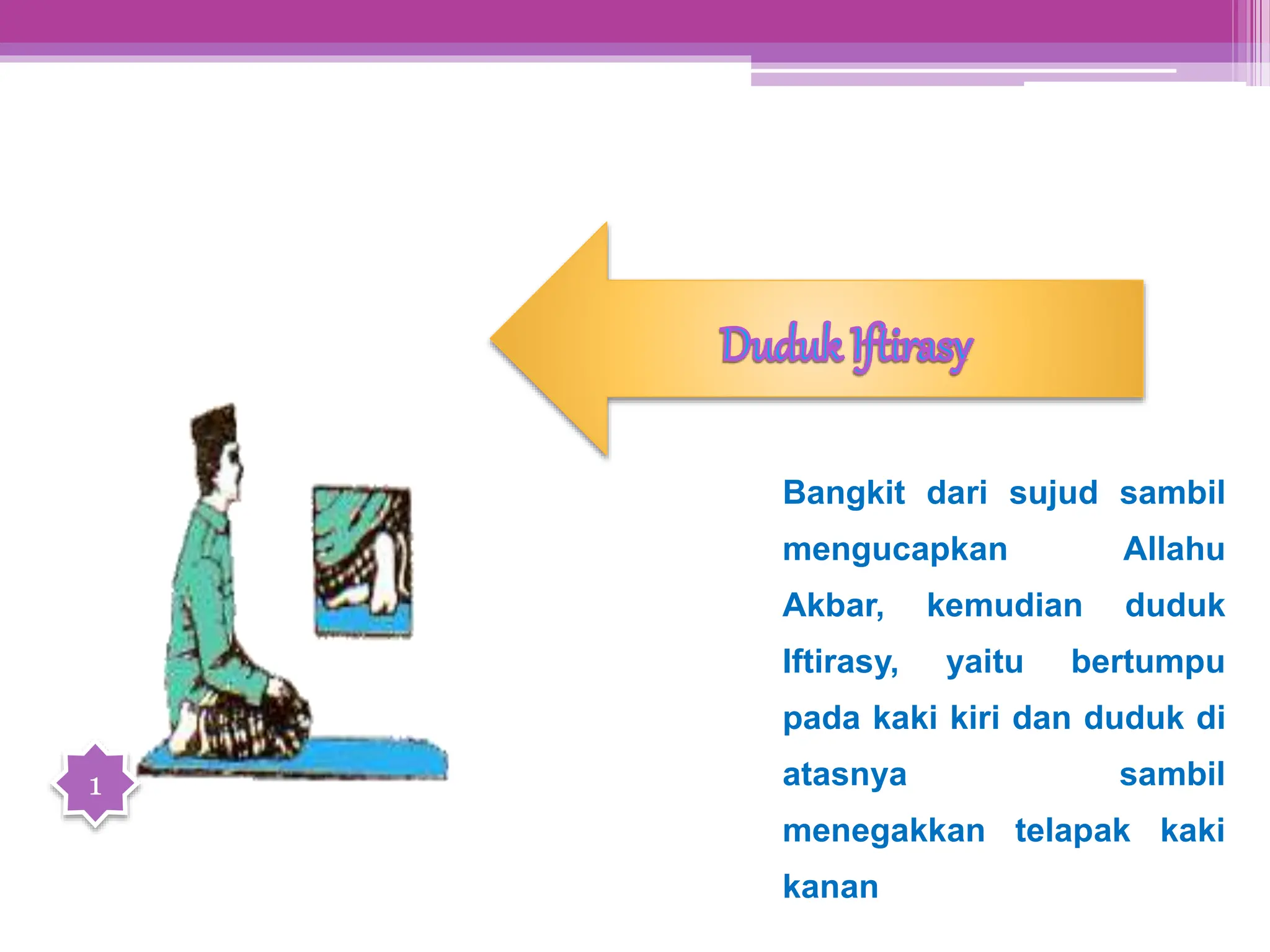 ppt. MATERI SANLAT SHOLAT FARDU Untuk Siswa SD | PPT