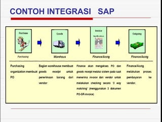 Materi SAP | PPT