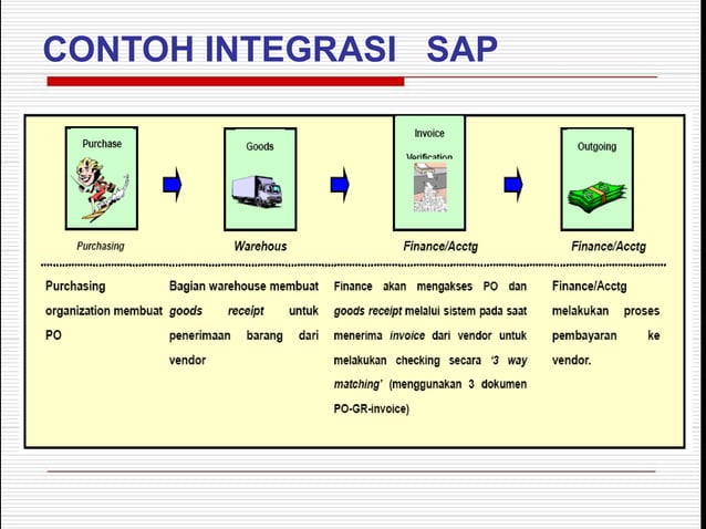 Materi SAP | PPT