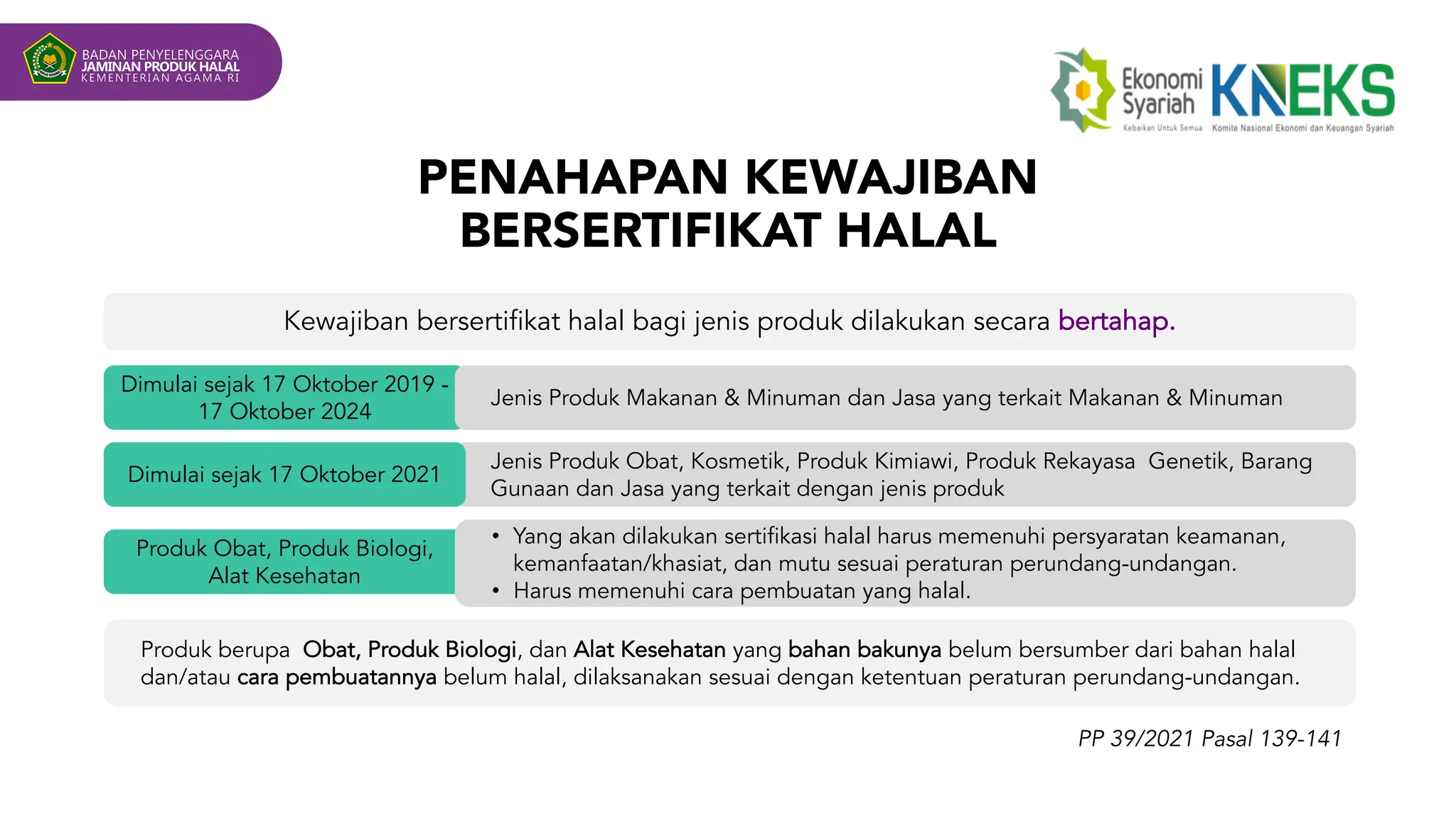 materi sertitikasi halal reguler dan self declare | PDF