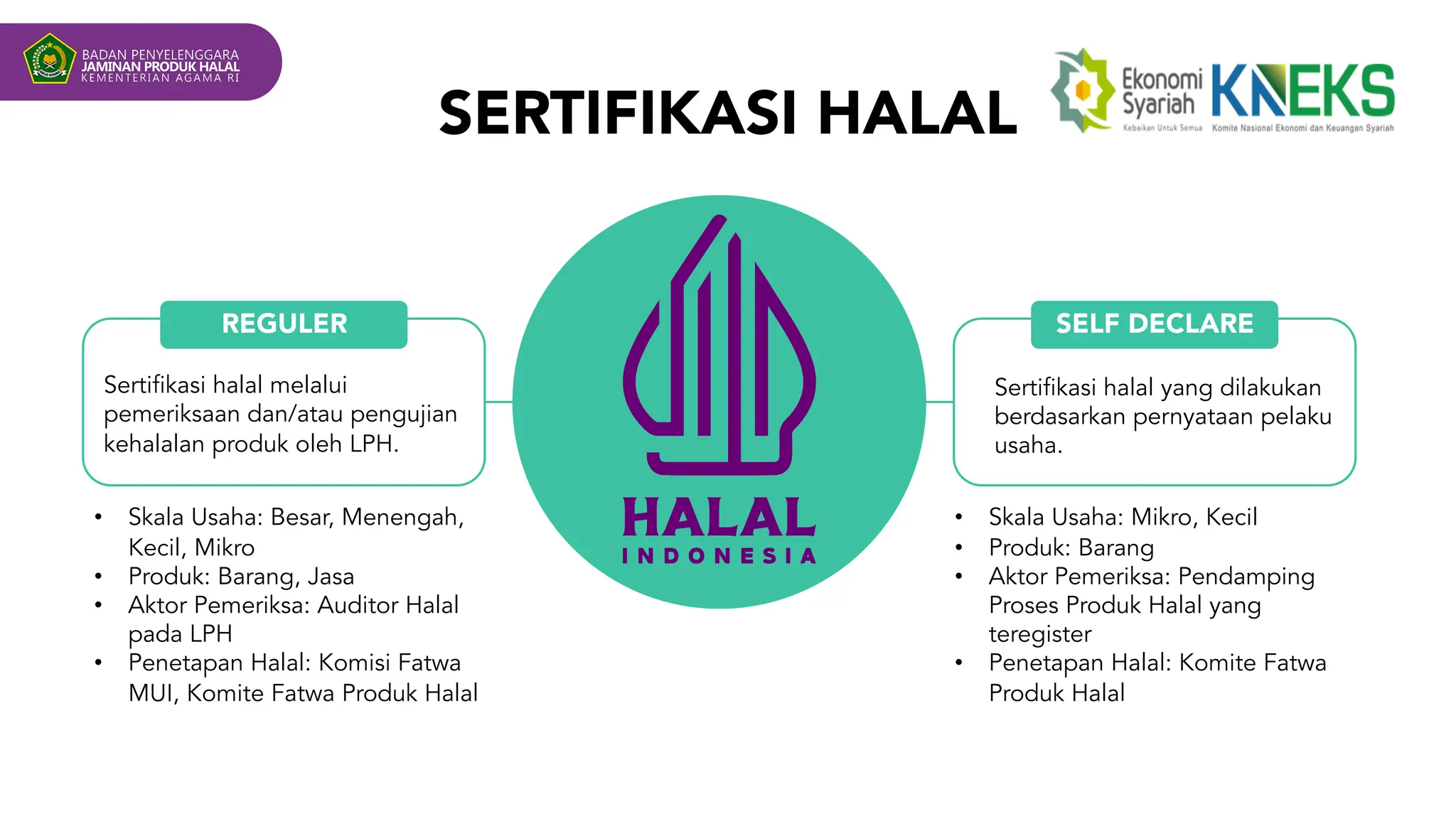 materi sertitikasi halal reguler dan self declare | PDF