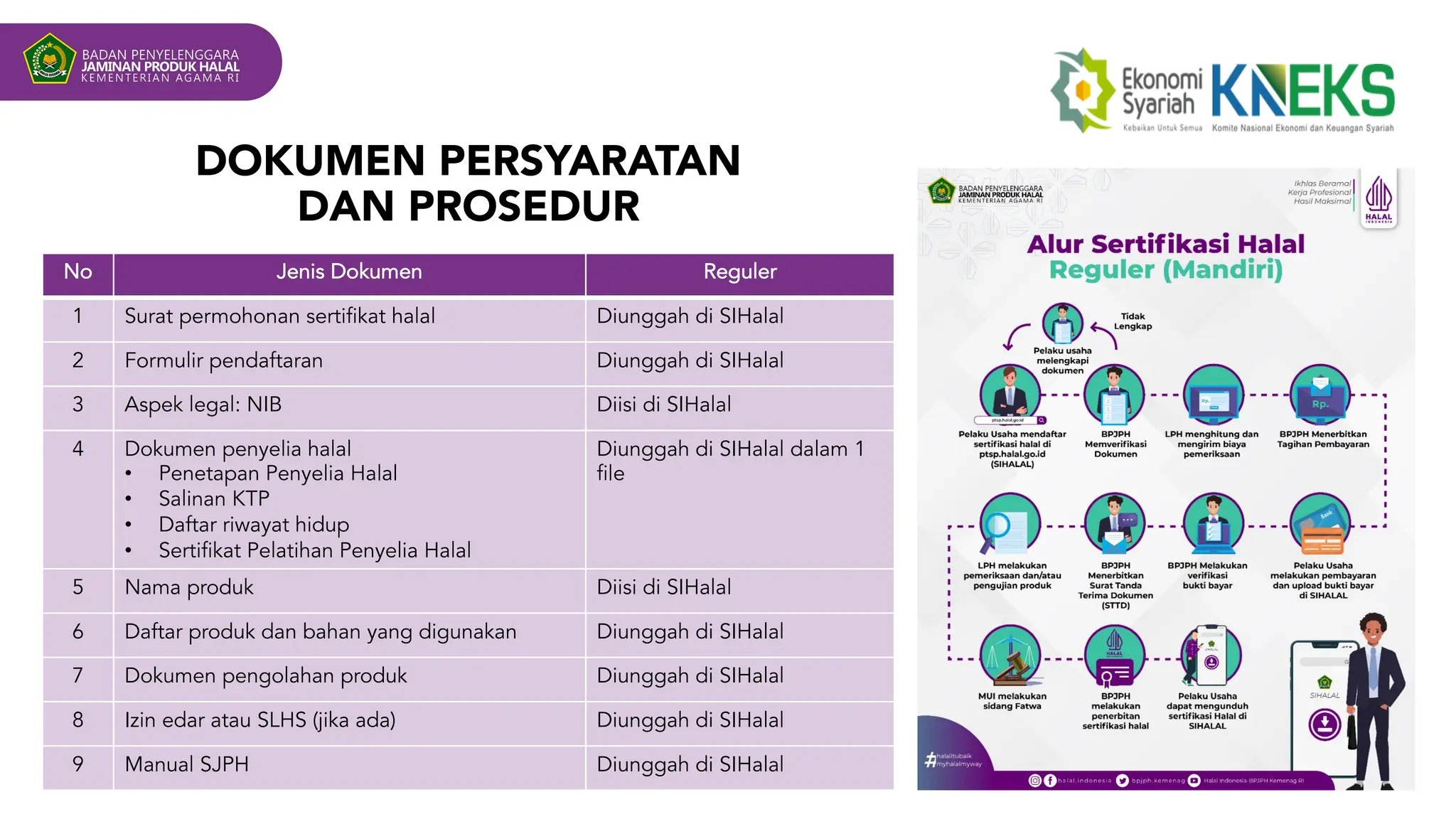 materi sertitikasi halal reguler dan self declare | PDF