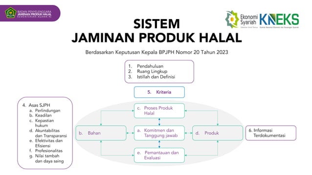 materi sertitikasi halal reguler dan self declare | PDF