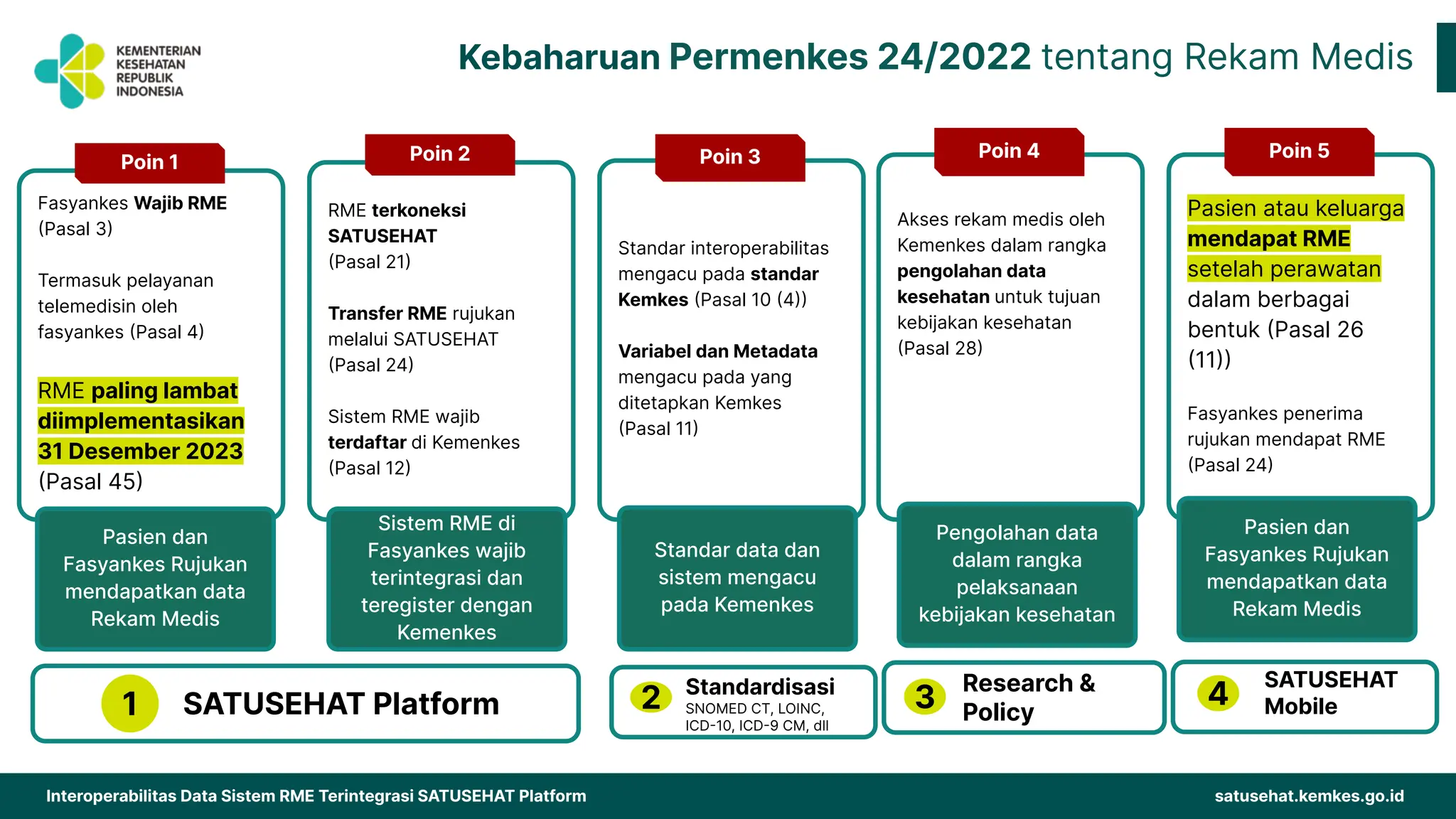 Satu sehat materi satu sehat puskesmas kemenkes | PDF