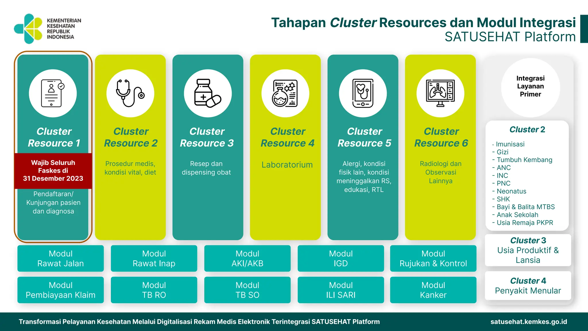 Satu sehat materi satu sehat puskesmas kemenkes | PDF