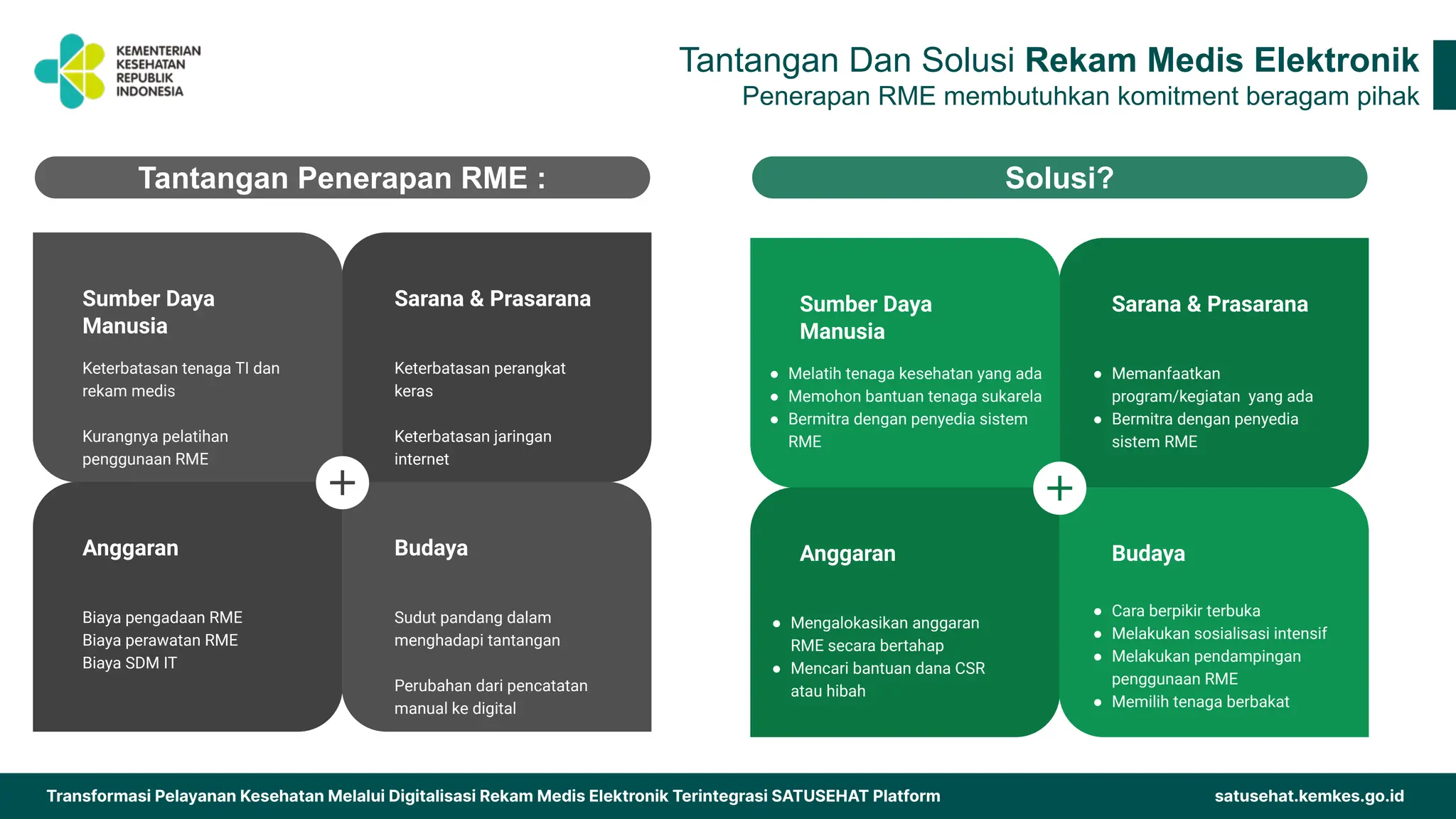 Satu sehat materi satu sehat puskesmas kemenkes | PDF