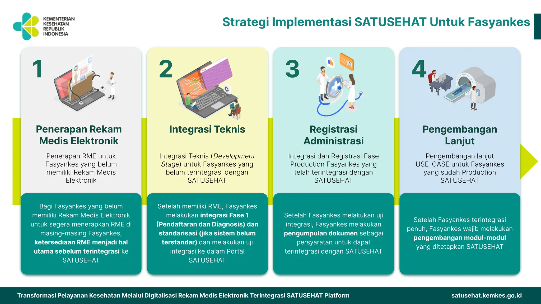 Satu sehat materi satu sehat puskesmas kemenkes | PDF