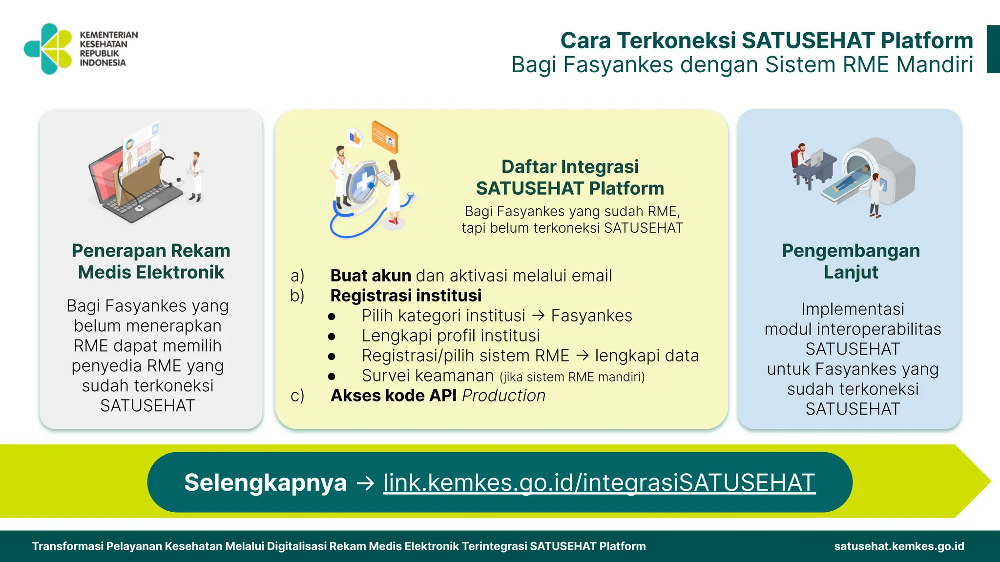 Satu sehat materi satu sehat puskesmas kemenkes | PDF