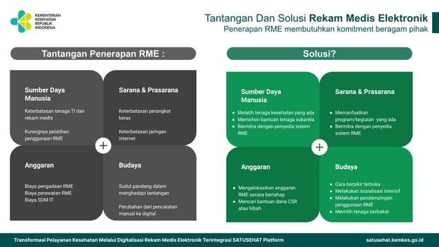 Satu sehat materi satu sehat puskesmas kemenkes | PDF