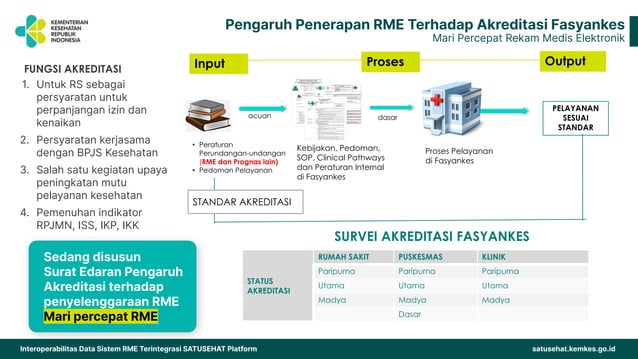 Satu sehat materi satu sehat puskesmas kemenkes | PDF