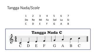 Materi SBK musik.pptx