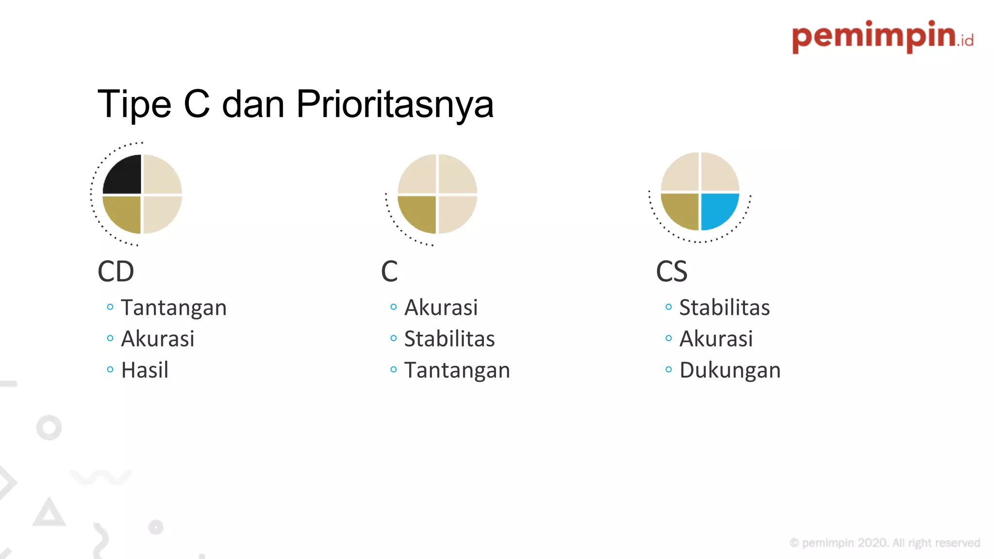Tes Kepribadian - DISC | PDF