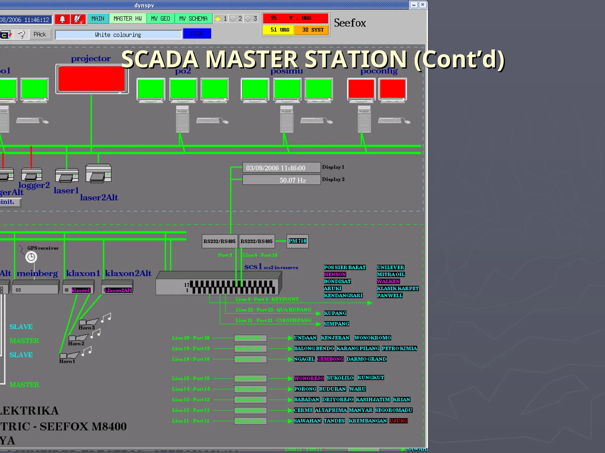 materi scada 5 Indonesia Pengembangan sistem SCADA.ppt