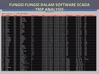 materi scada 5 Indonesia Pengembangan sistem SCADA.ppt