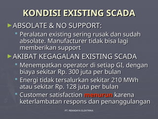materi scada 5 Indonesia Pengembangan sistem SCADA.ppt