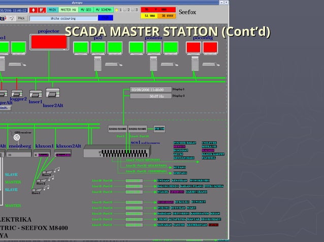 materi scada 5 Indonesia Pengembangan sistem SCADA.ppt