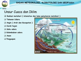 Materi SD cuaca, iklim, dan gempa Lampung.ppt