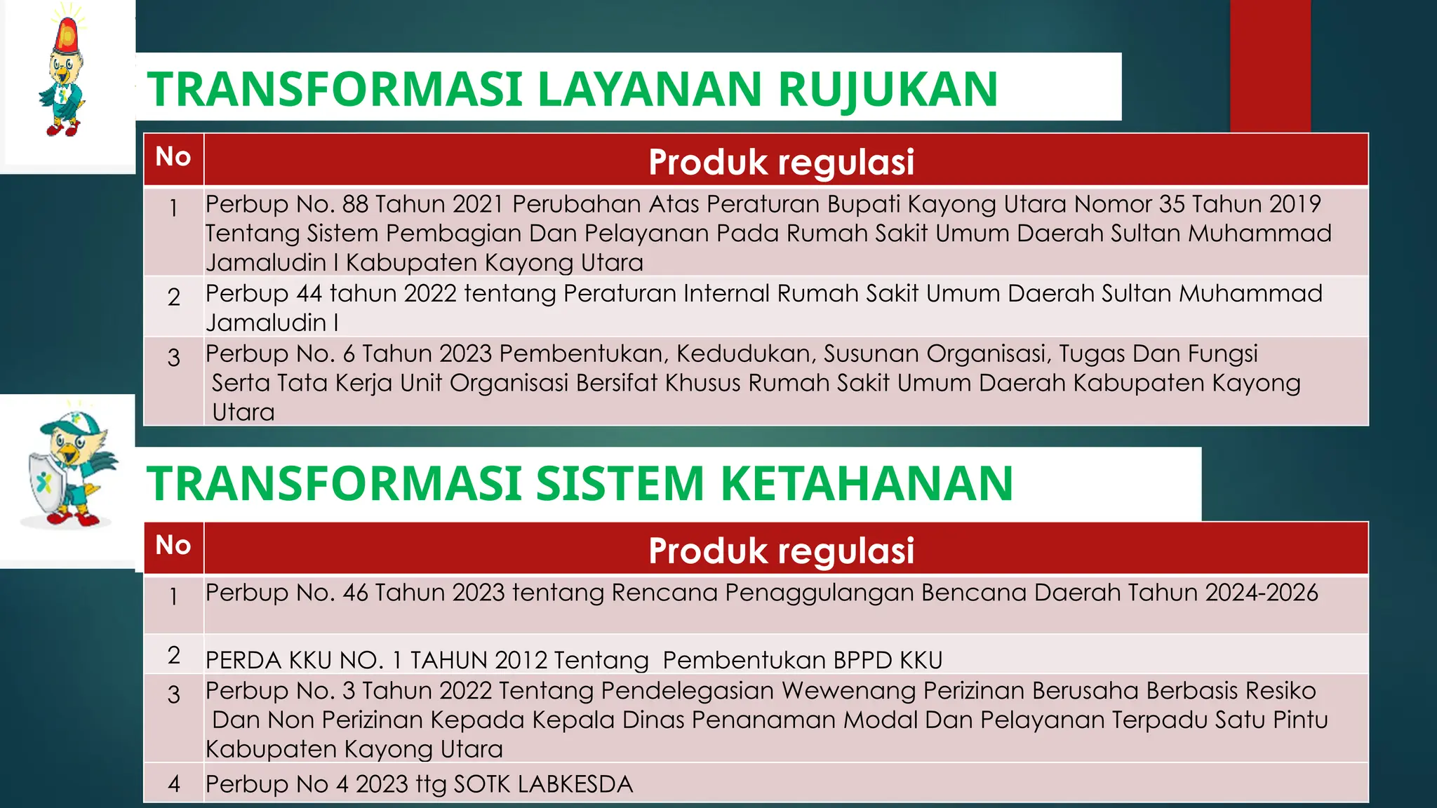 MATERI SDMK final Kab Kayong Utara.pptx