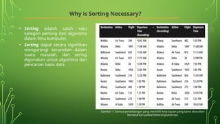 Materi Searching Sorting pelajaran Indormatika kelas X | PPTX