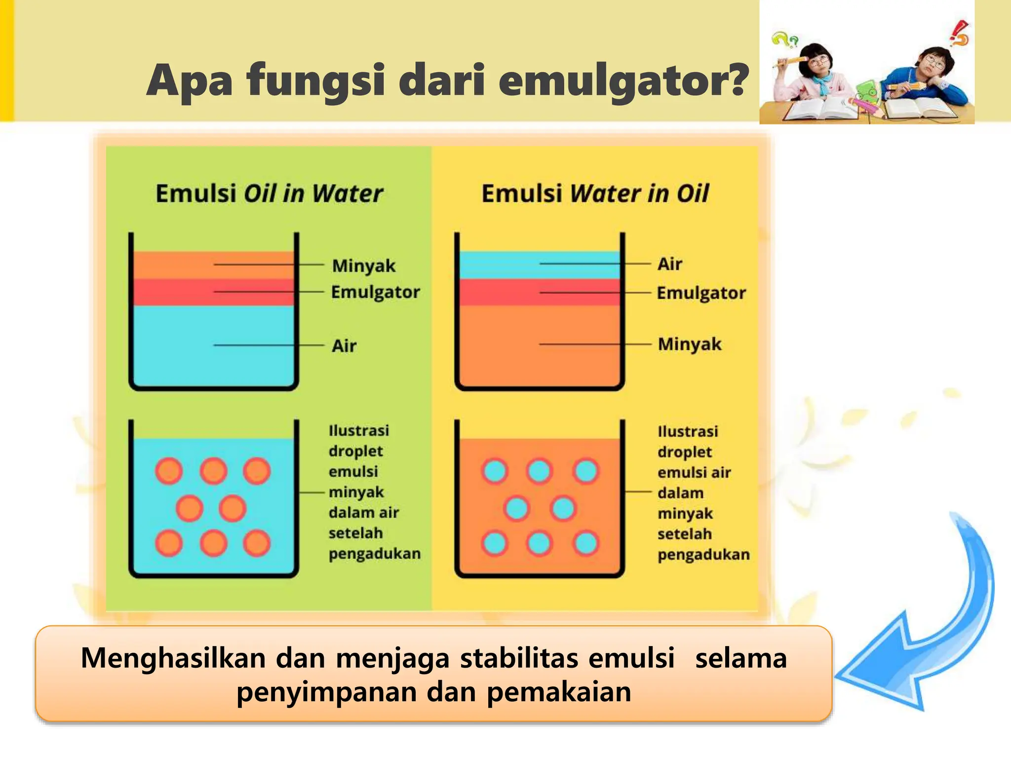 SEDIAAN EMULSI : DEFINISI, TIPE EMULSI, JENIS EMULGATOR DAN CARA ...