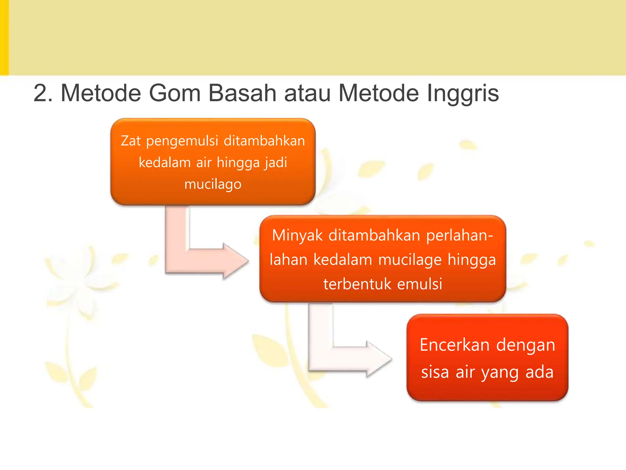 SEDIAAN EMULSI : DEFINISI, TIPE EMULSI, JENIS EMULGATOR DAN CARA ...