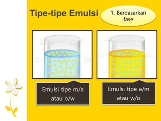 SEDIAAN EMULSI : DEFINISI, TIPE EMULSI, JENIS EMULGATOR DAN CARA ...