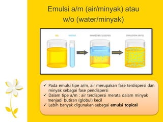 SEDIAAN EMULSI : DEFINISI, TIPE EMULSI, JENIS EMULGATOR DAN CARA ...