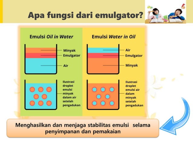 SEDIAAN EMULSI : DEFINISI, TIPE EMULSI, JENIS EMULGATOR DAN CARA ...