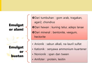 SEDIAAN EMULSI : DEFINISI, TIPE EMULSI, JENIS EMULGATOR DAN CARA ...