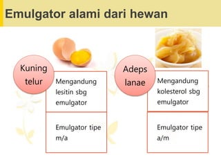 SEDIAAN EMULSI : DEFINISI, TIPE EMULSI, JENIS EMULGATOR DAN CARA ...