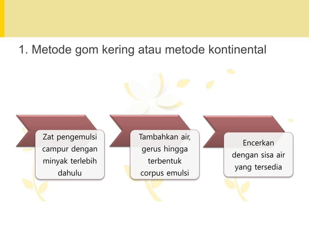 SEDIAAN EMULSI : DEFINISI, TIPE EMULSI, JENIS EMULGATOR DAN CARA PEMBUATAN | PPTX