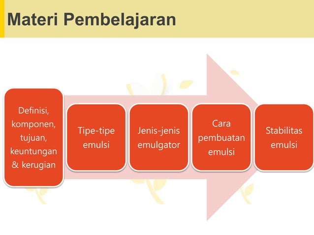 SEDIAAN EMULSI : DEFINISI, TIPE EMULSI, JENIS EMULGATOR DAN CARA ...