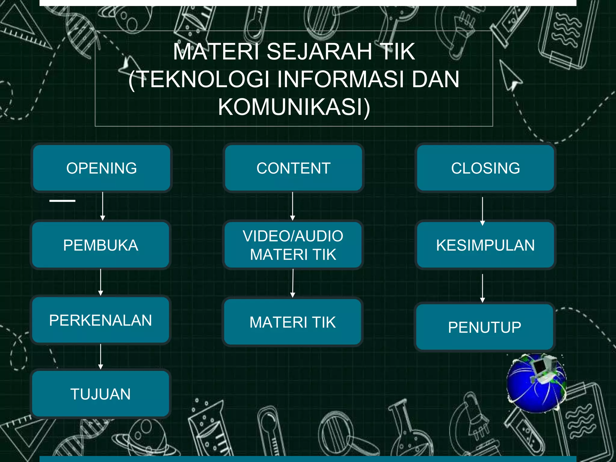 MATERI SEJARAH TIK.ppt.pptx