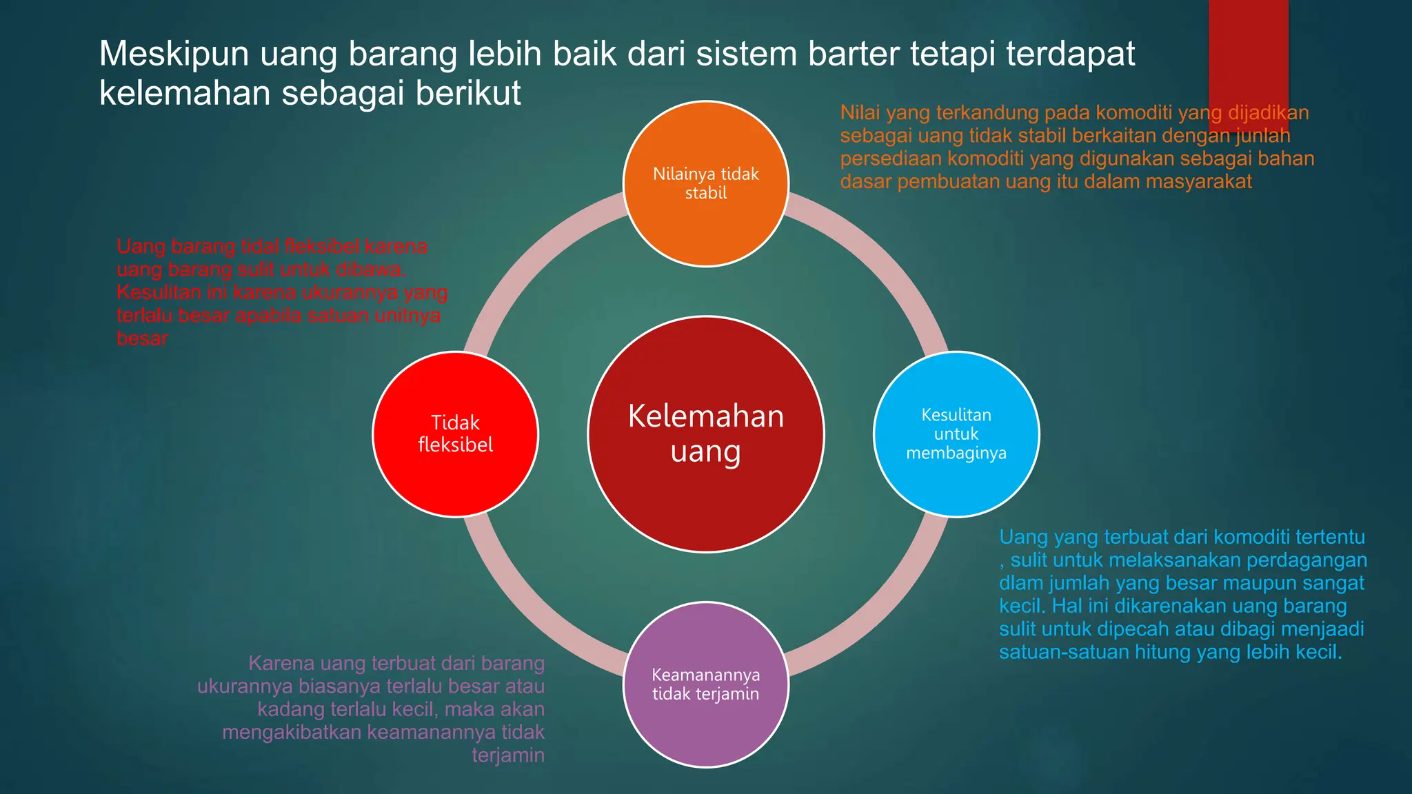 materi Sejarah Uang.ppt