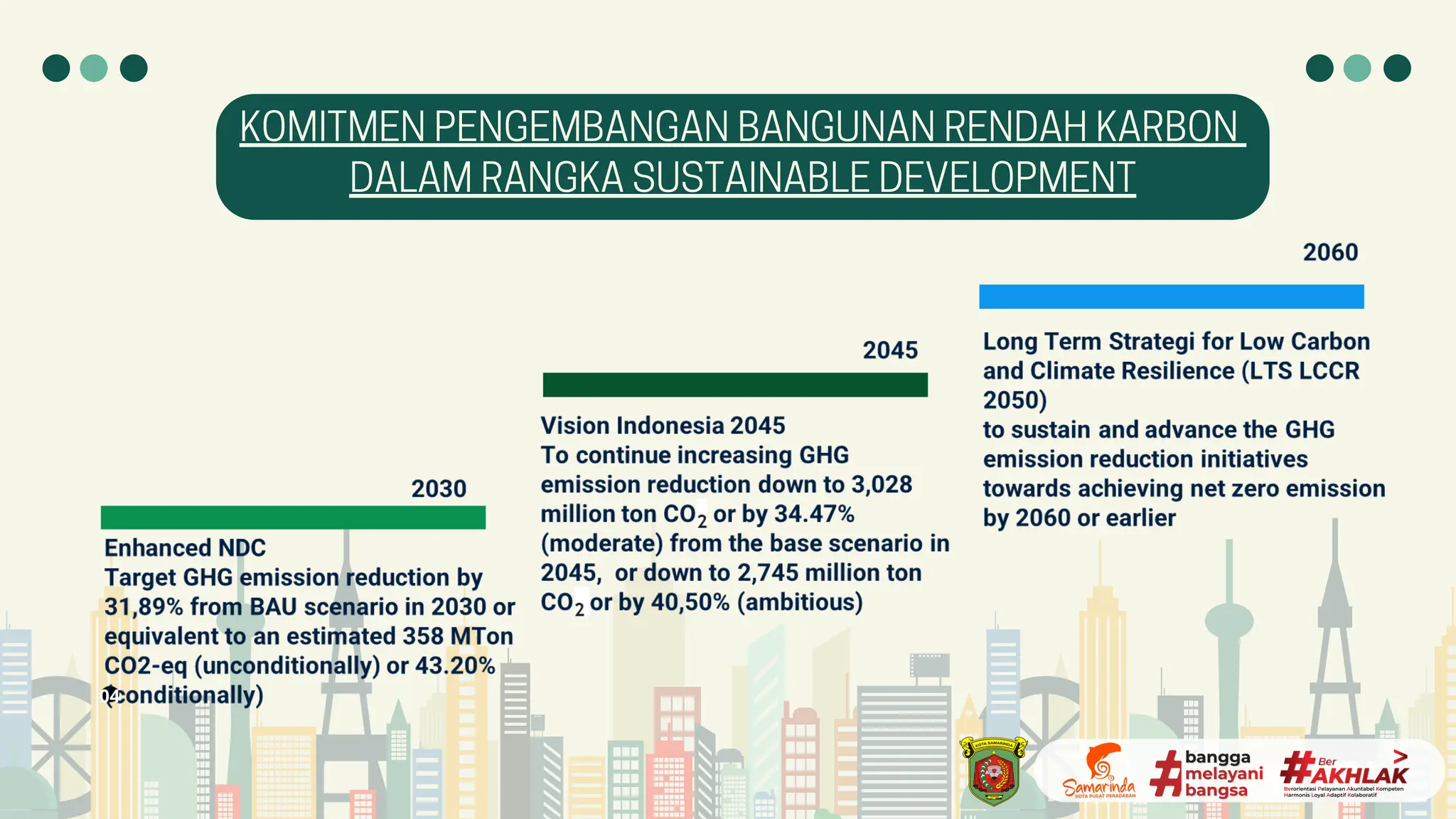 PERSPEKTIF KOTA SAMARINDA DALAM PENYELENGGARAAN BANGUNAN GEDUNG HIJAU ...