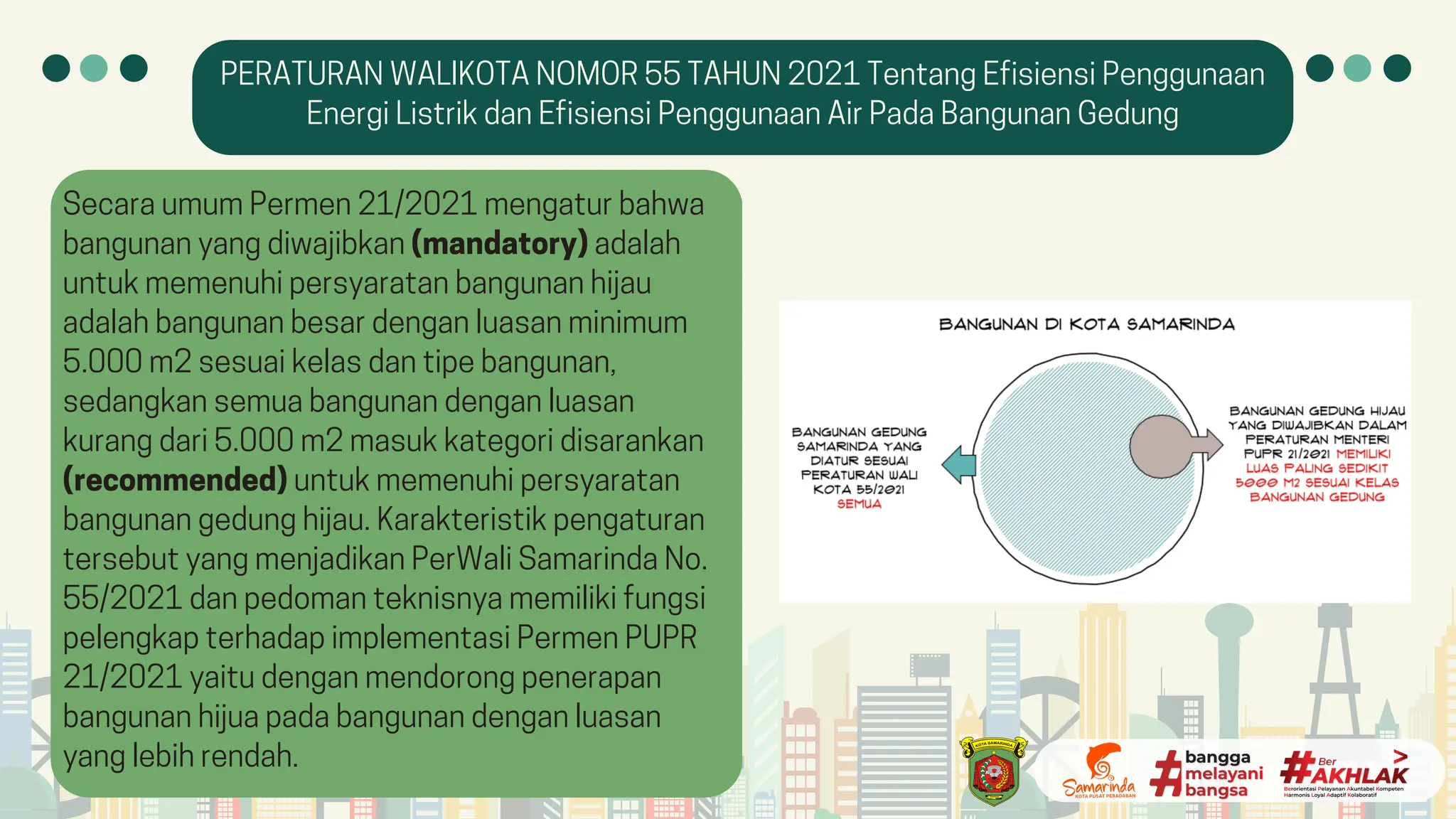 PERSPEKTIF KOTA SAMARINDA DALAM PENYELENGGARAAN BANGUNAN GEDUNG HIJAU ...