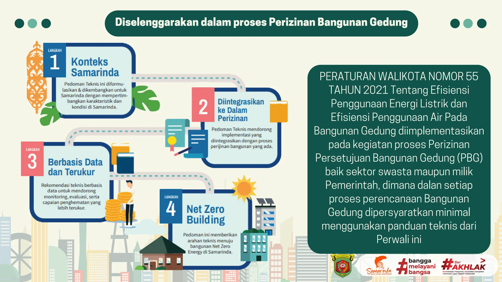 PERSPEKTIF KOTA SAMARINDA DALAM PENYELENGGARAAN BANGUNAN GEDUNG HIJAU ...