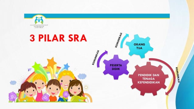 Materi Sekolah Ramah Anak.pptx