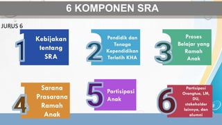 Materi Sekolah Ramah Anak.pptx
