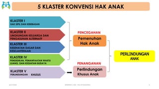materi sekolah ramah anak untuk Kota Layak Anak | PPTX