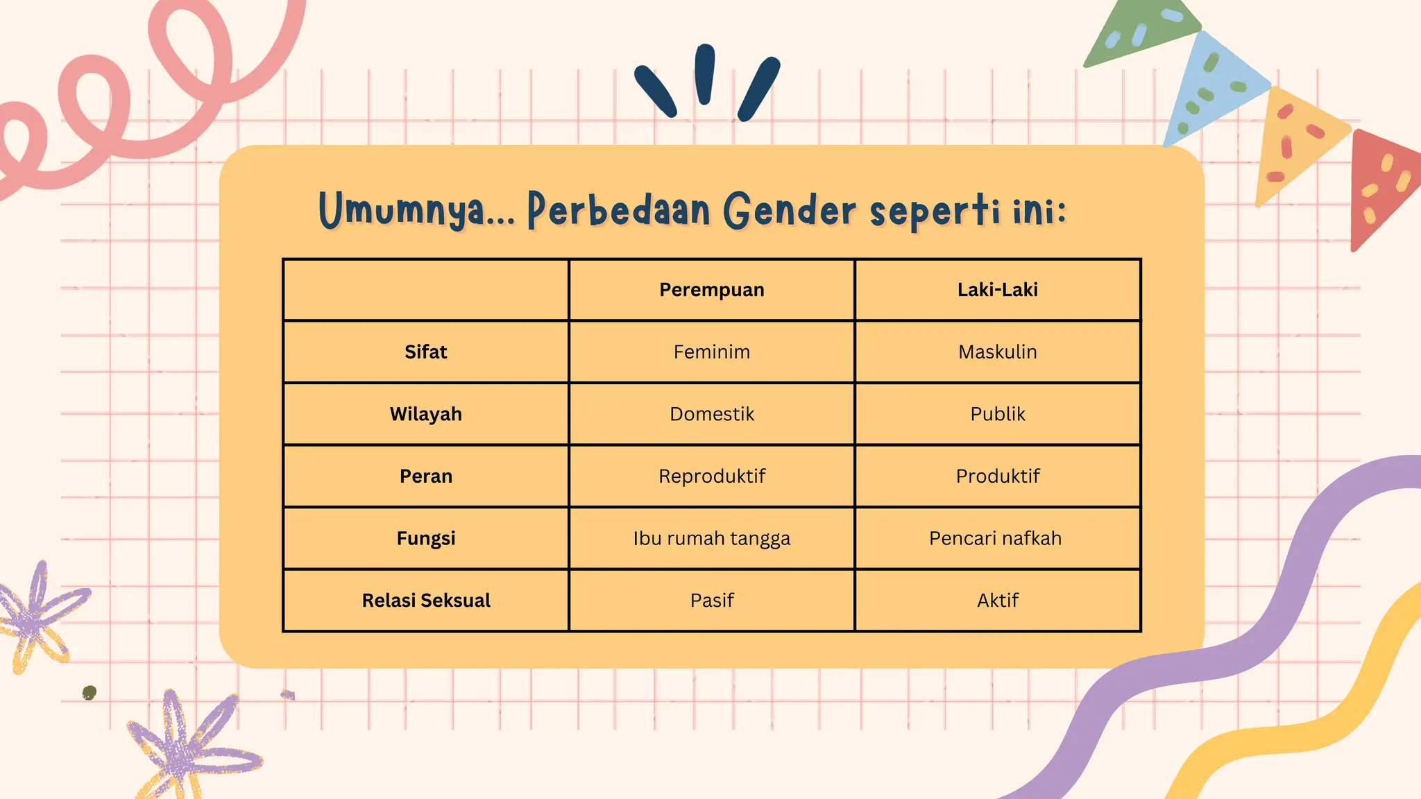 (Materi) Seks - Gender dan Kekerasan_Laila Hanifah.pdf