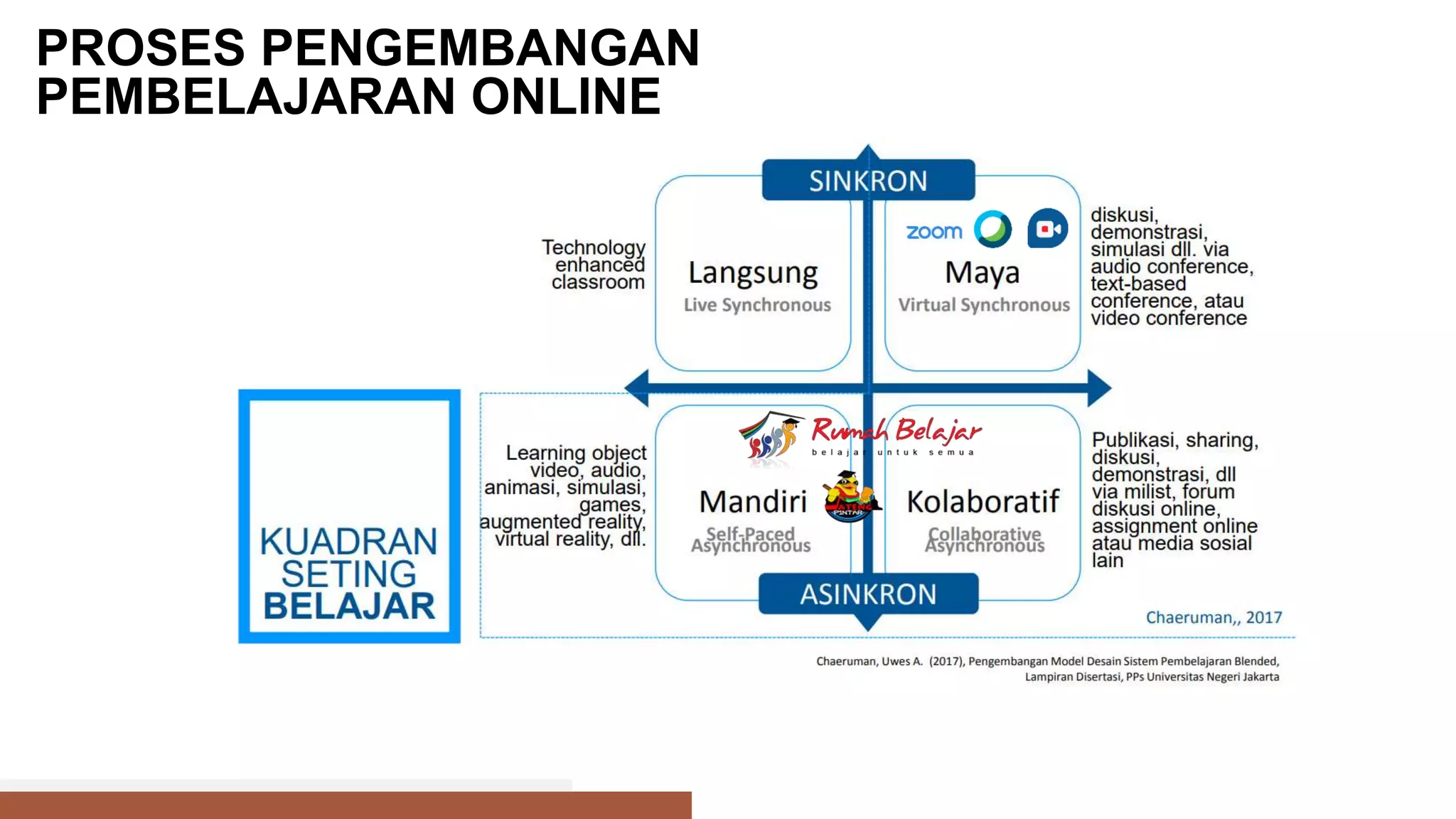 materi sekuen mpi (2).pptx