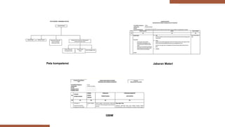 materi sekuen mpi (2).pptx