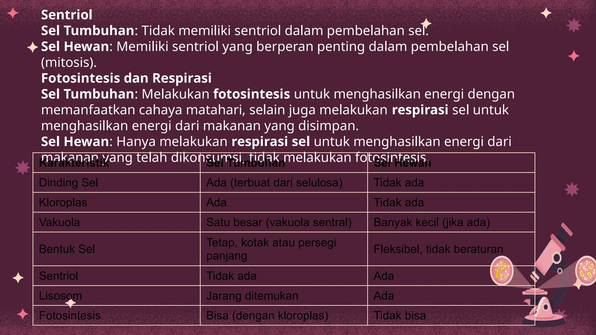 Materi Sel Bab 1 Kelas 8 Pengenalan sel.pptx