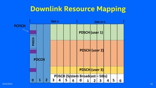 Materi seminar 5 g ieee comsoc lecture 5g evolution v2 | PDF