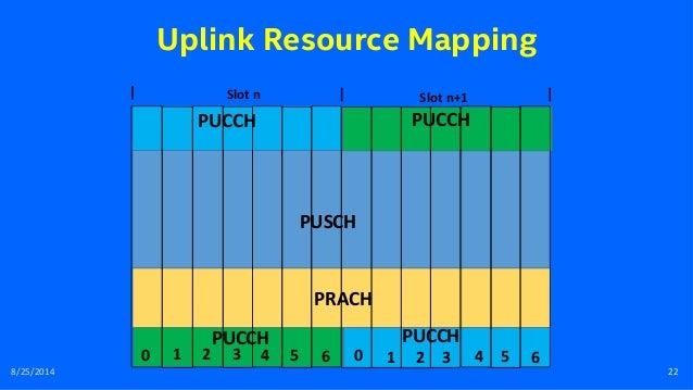 Materi seminar 5 g ieee comsoc lecture 5g evolution v2