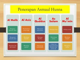 Materi Seminar ASMAUL HUSNA PTK Hari Supriyadi | PPTX