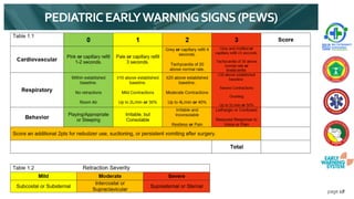 Early Warning System for Early Detection The Patient Condition | PDF